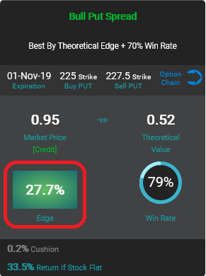 Theoretical Edge | Learn Options Trading