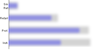 RUT Option Order Sentiment Russell 2000 Index