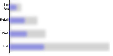 MSTR Option Order Sentiment Strategy - Class A