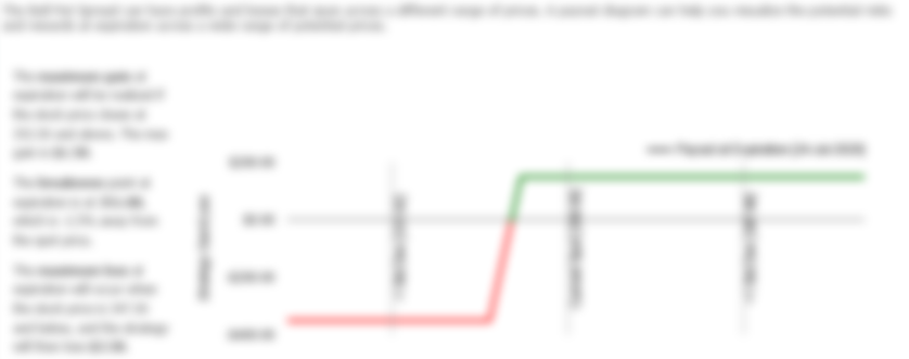 Option Strategy Analytics